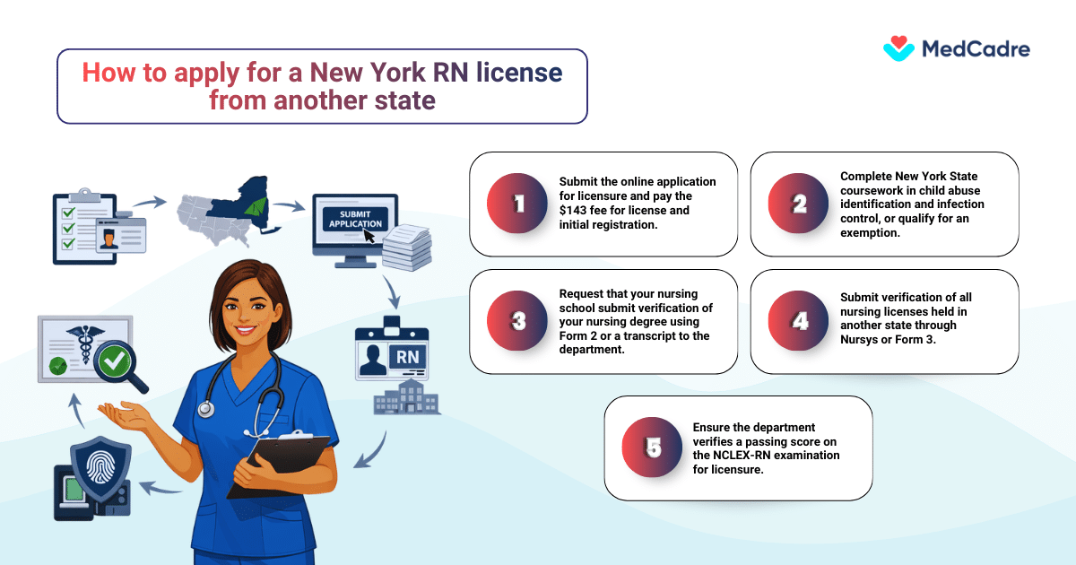 Travel nurse jobs in new york | Salary, licensing & tips
